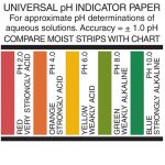 Universal pH Test Paper in Dubai | Test Strips & Dipslides