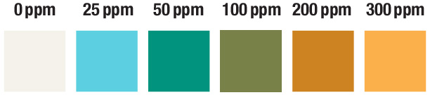 Chlorine Test Strip, 300ppm - Najem Alshahab Equipment Trading L.L.C